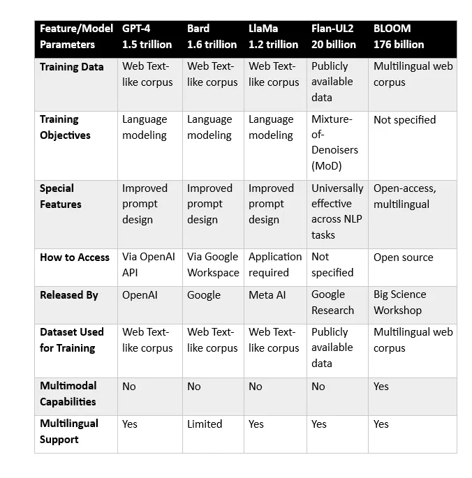 Practical AI Application Development for Javascript Developers